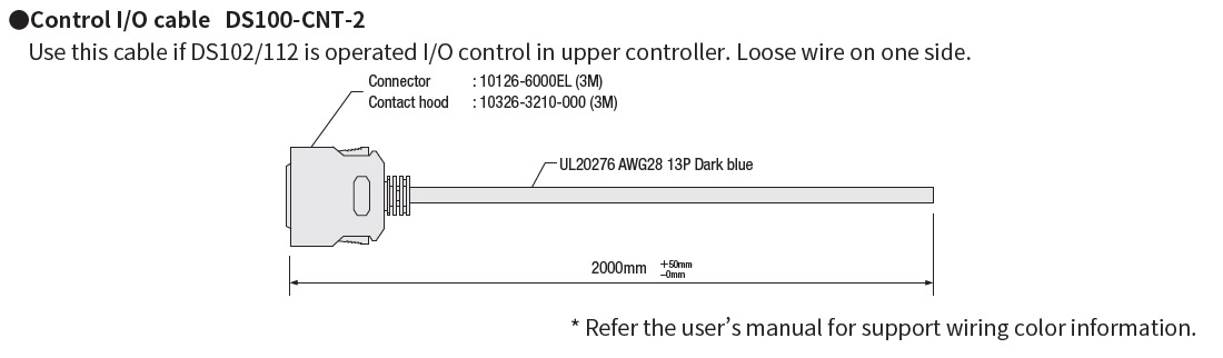 DS100-CABLE | SURUGA SEIKI Co., Ltd.