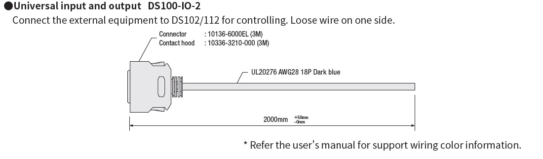DS100-CABLE | SURUGA SEIKI Co., Ltd.